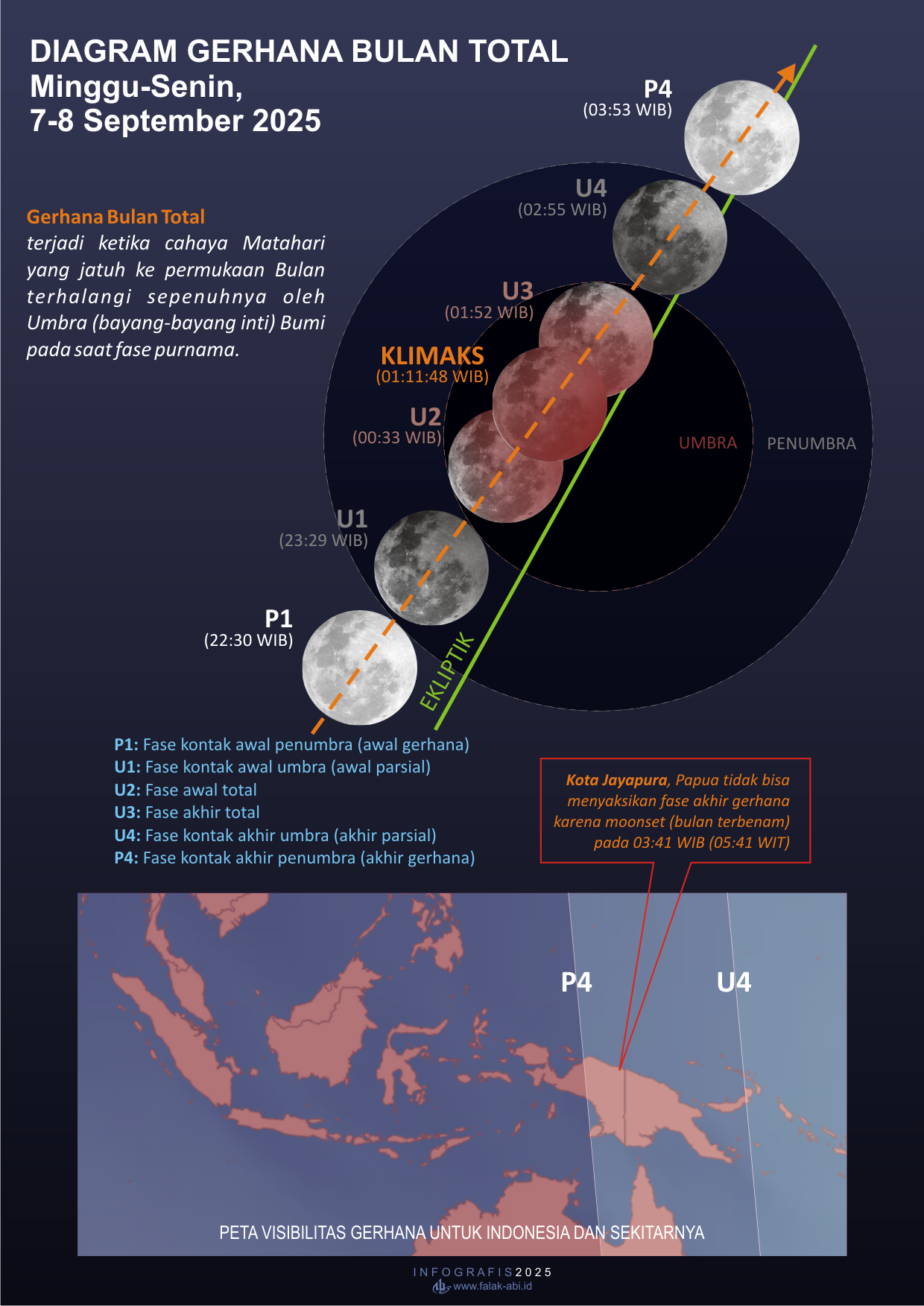 Gerhana Bulan Total 7–8 September 2025: Fenomena Langka yang Bisa ...